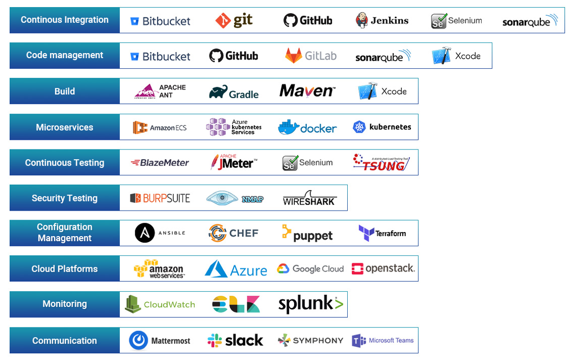 DevOps como servicio – Kodentia